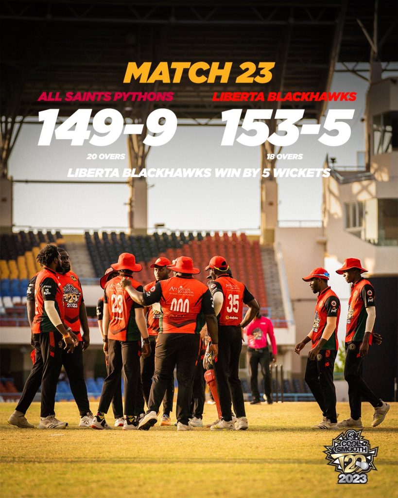 Scottish Batters fire while Mentore leads the Blasters to victory ...